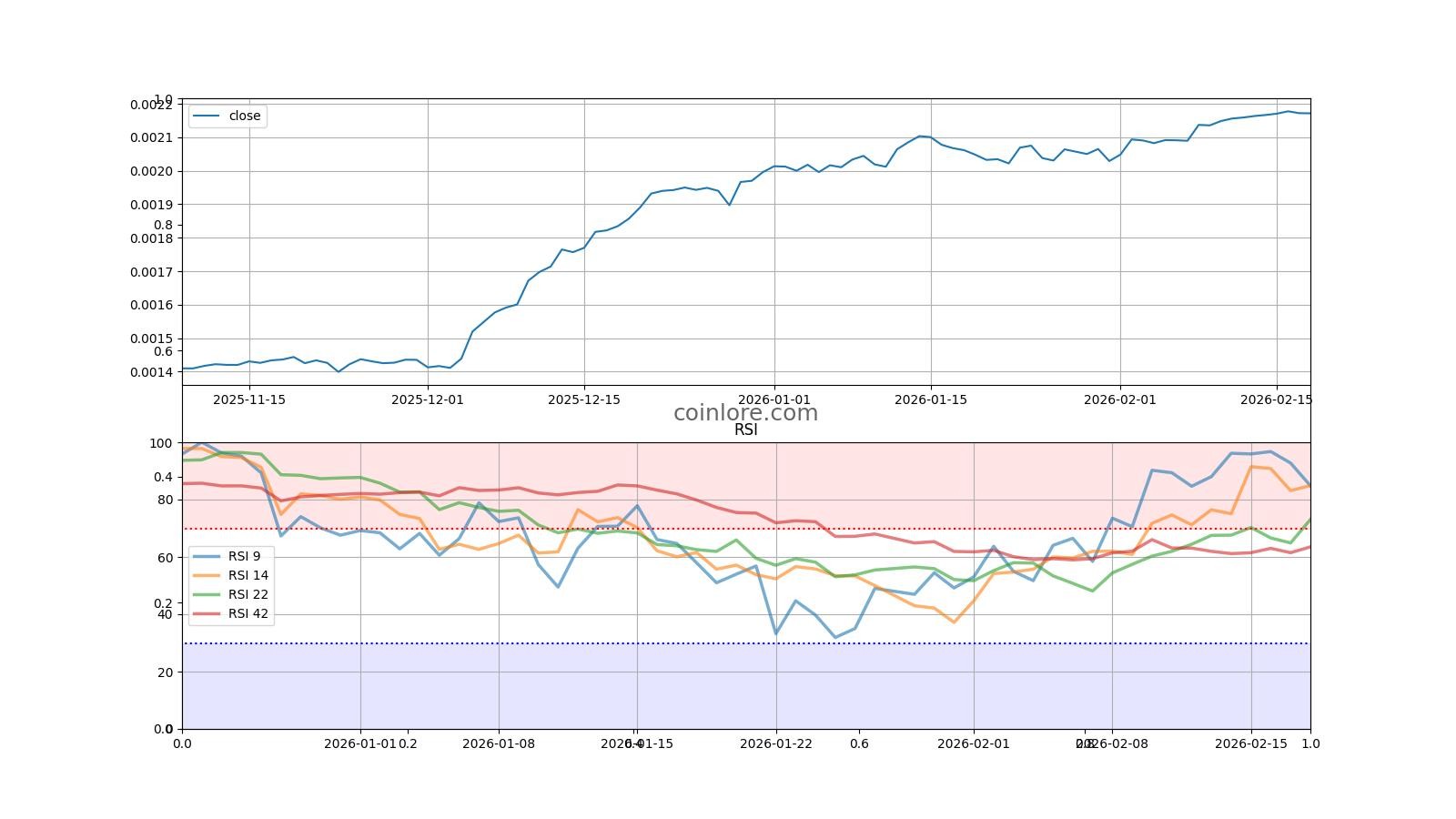 KalyChain RSI indicator