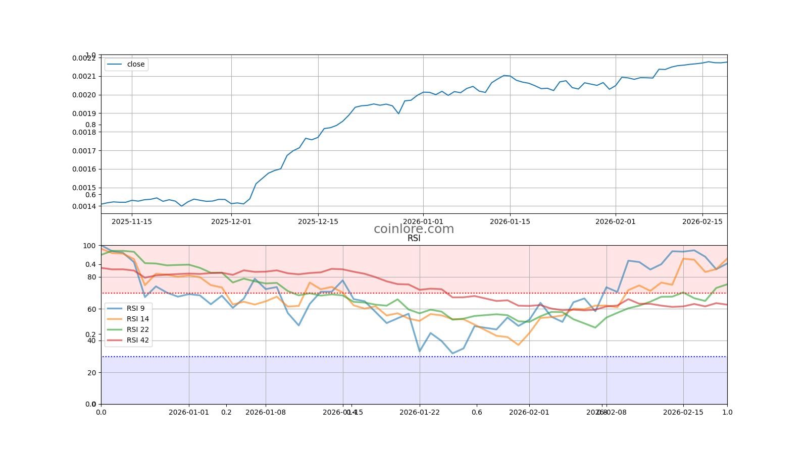 KalyChain RSI indicator