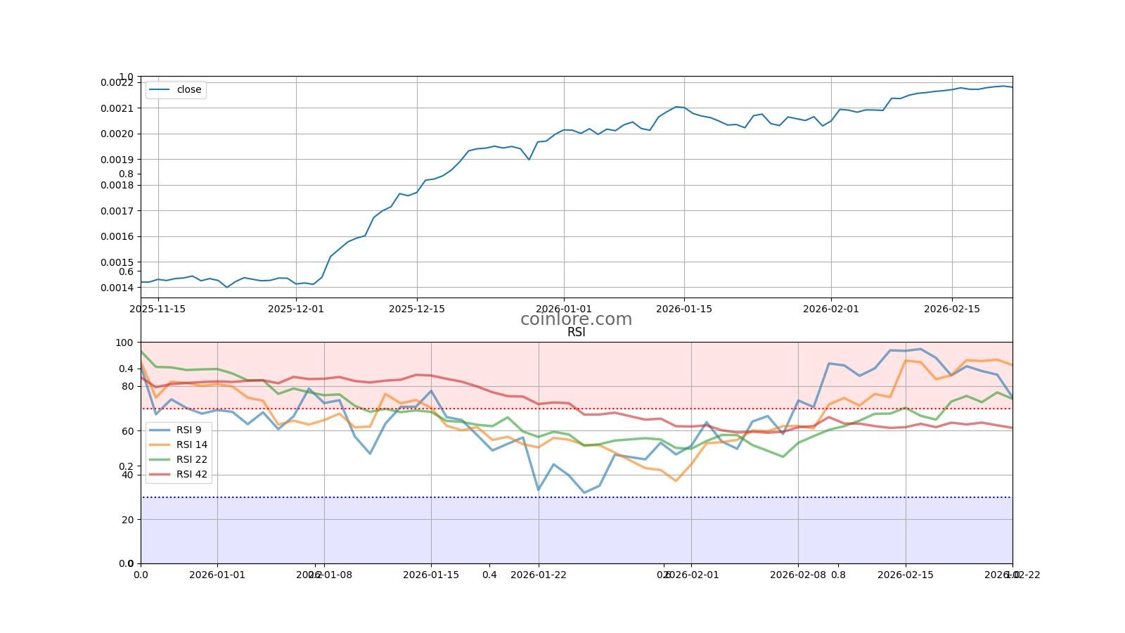 KalyChain RSI indicator