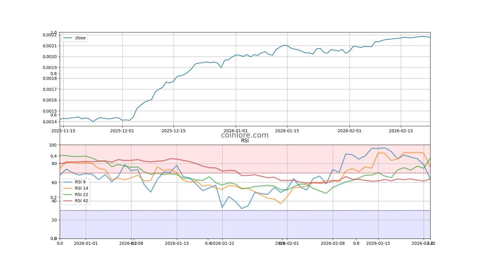 KalyChain RSI indicator