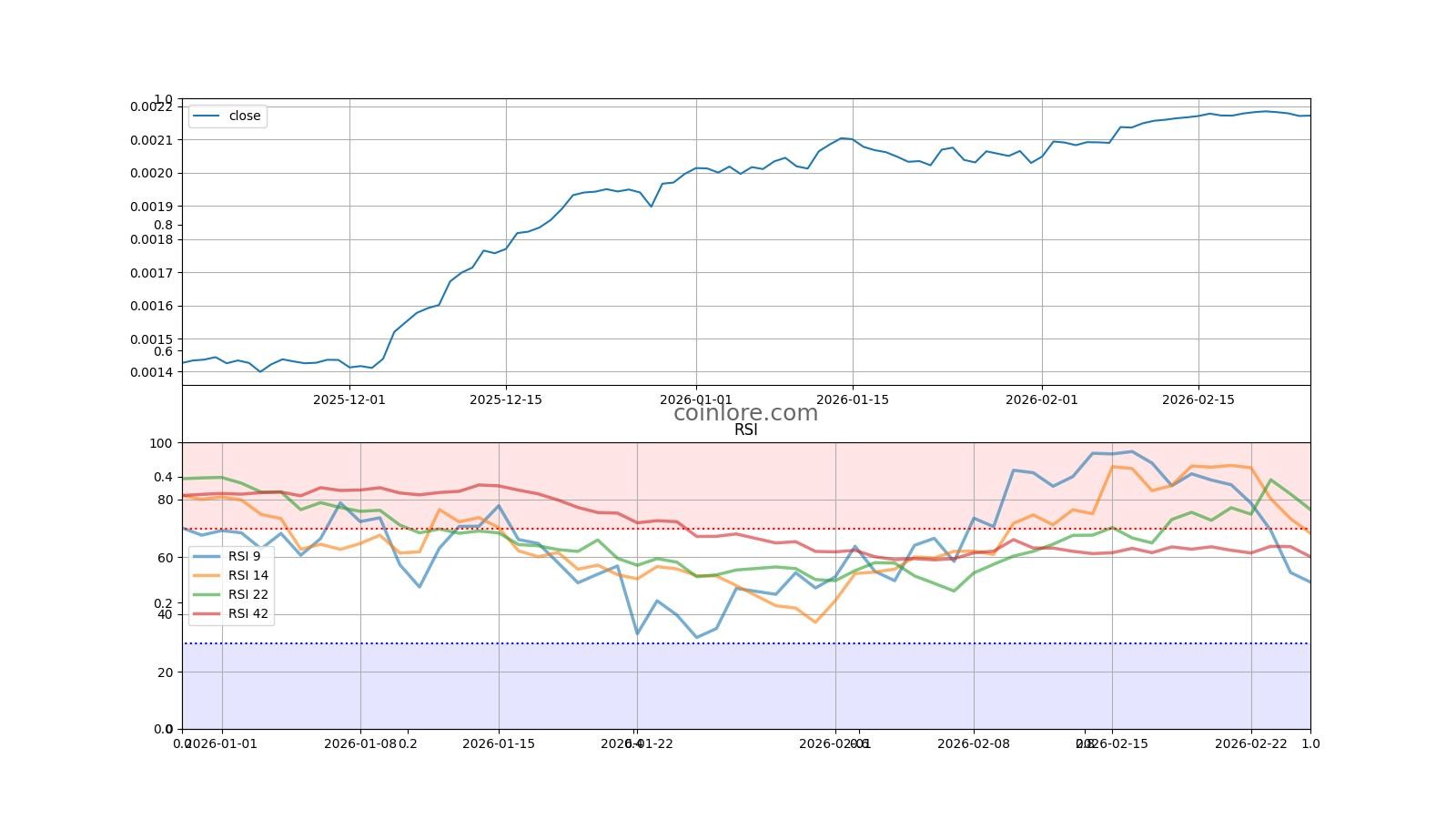 KalyChain RSI indicator