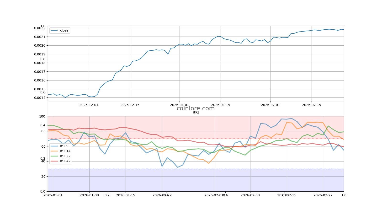 KalyChain RSI indicator