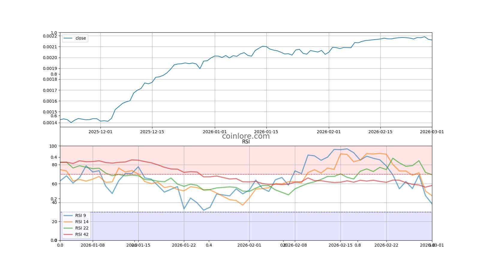 KalyChain RSI indicator