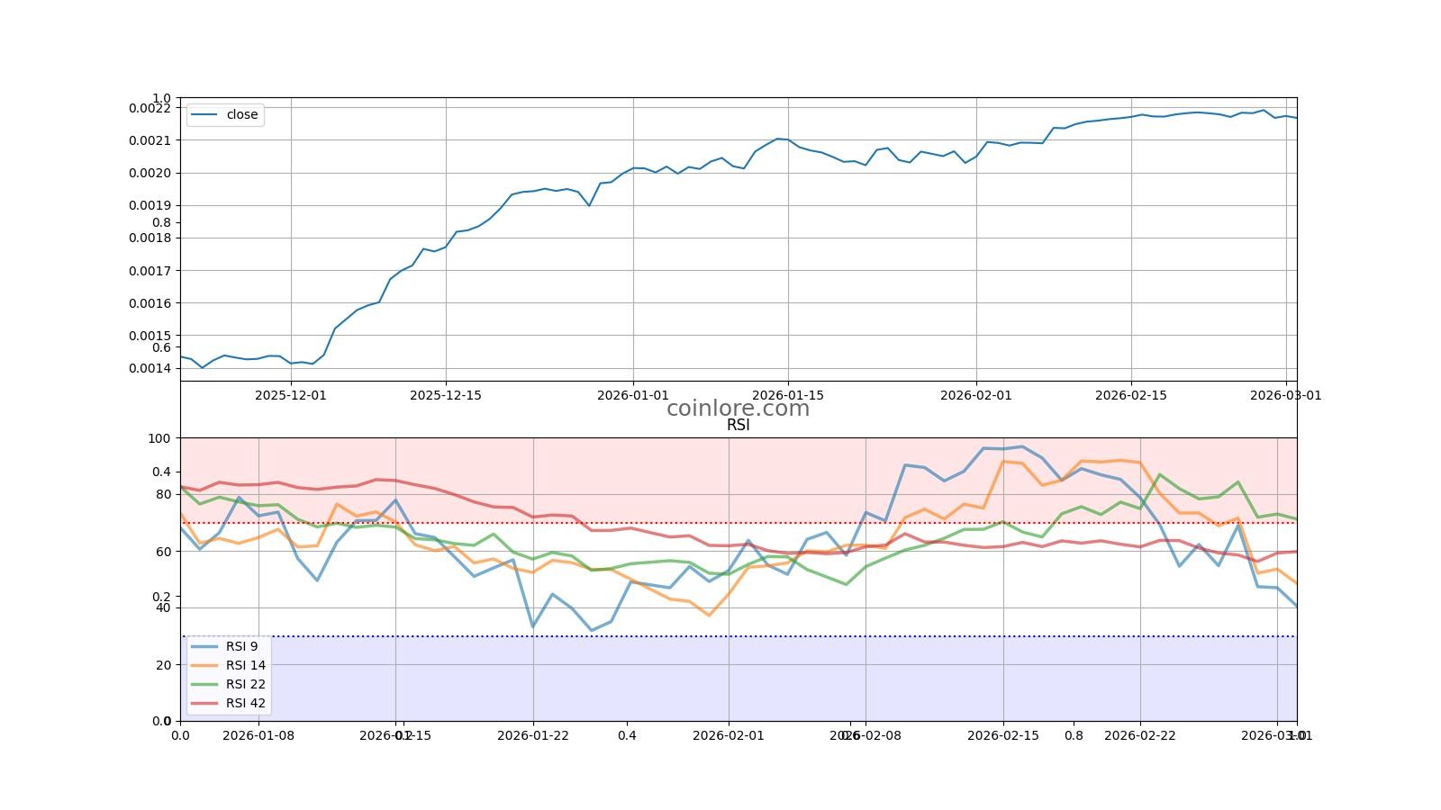 KalyChain RSI indicator