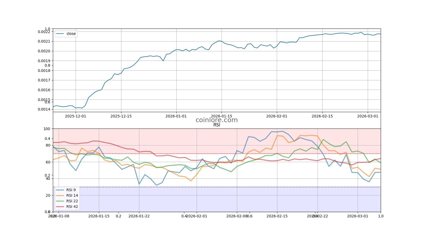 KalyChain RSI indicator