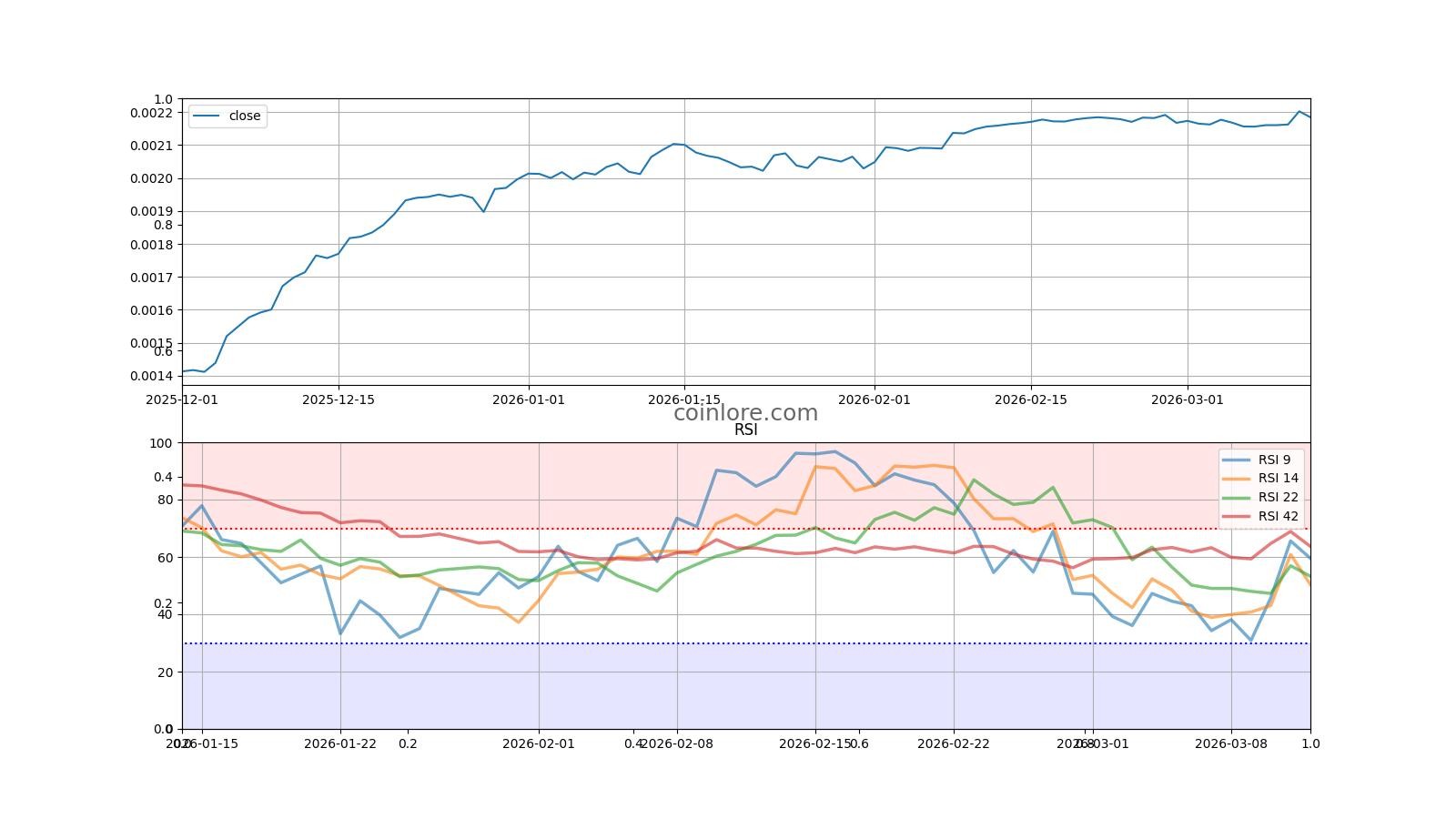 KalyChain RSI indicator