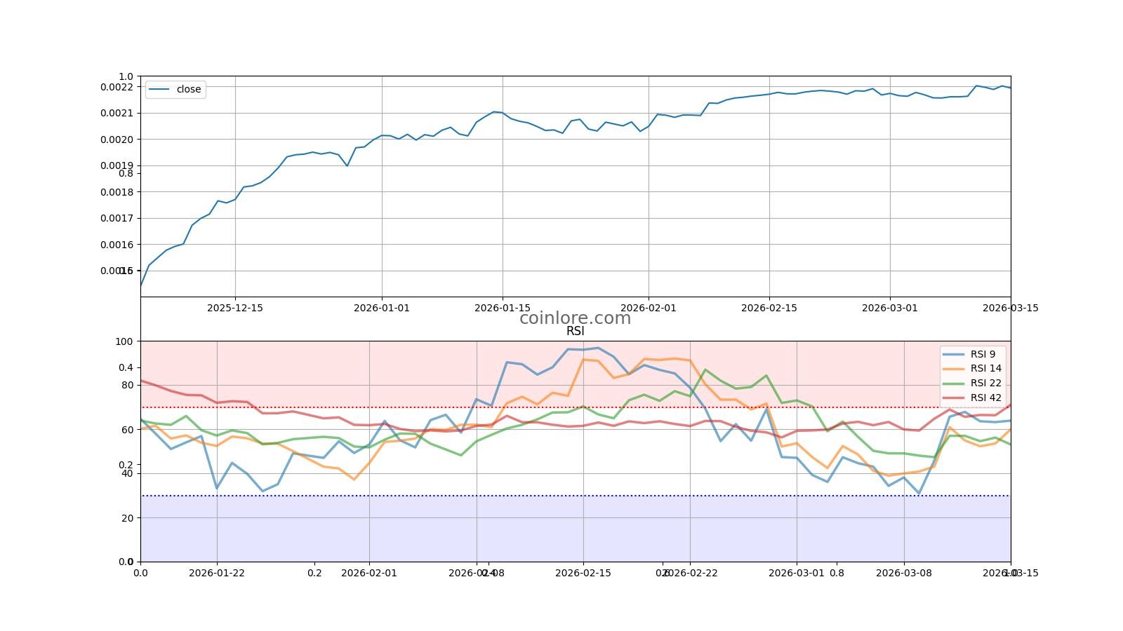 KalyChain RSI indicator
