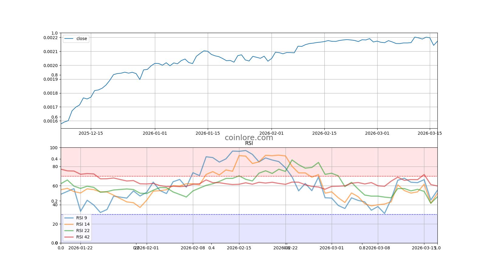 KalyChain RSI indicator