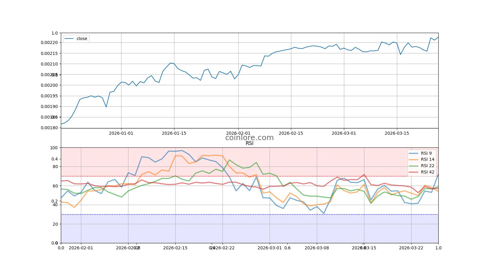 KalyChain RSI indicator