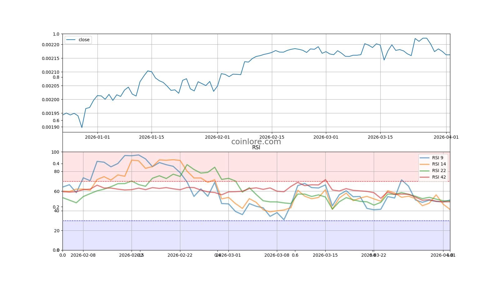 KalyChain RSI indicator