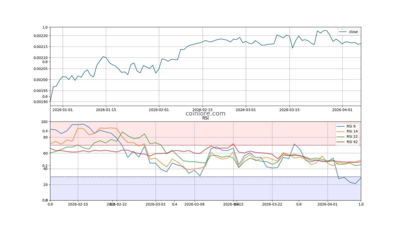 KalyChain RSI indicator