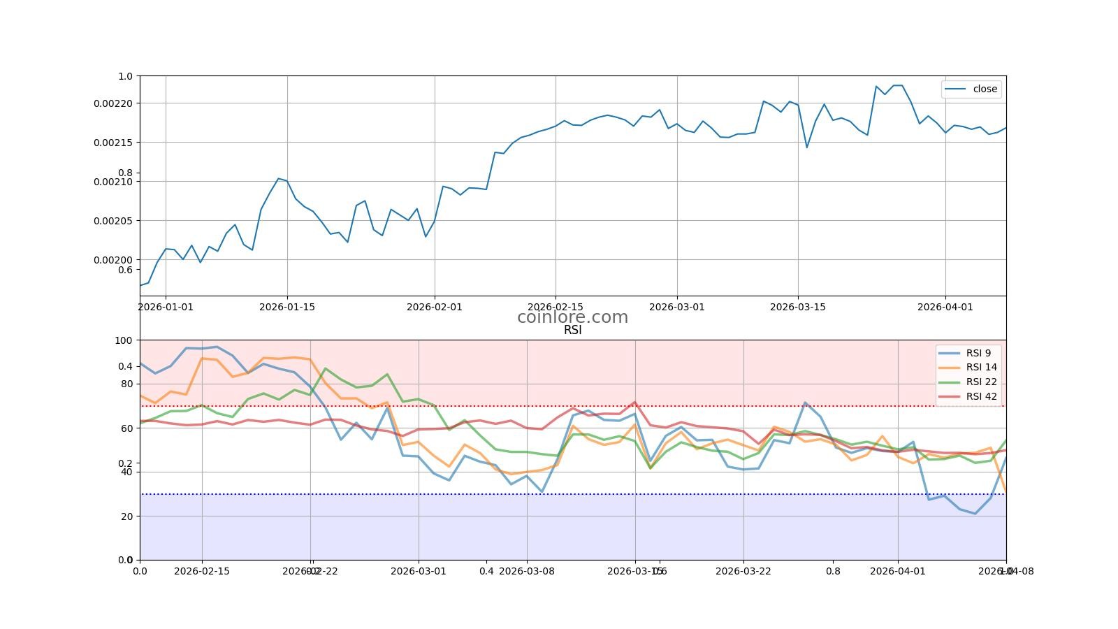 KalyChain RSI indicator