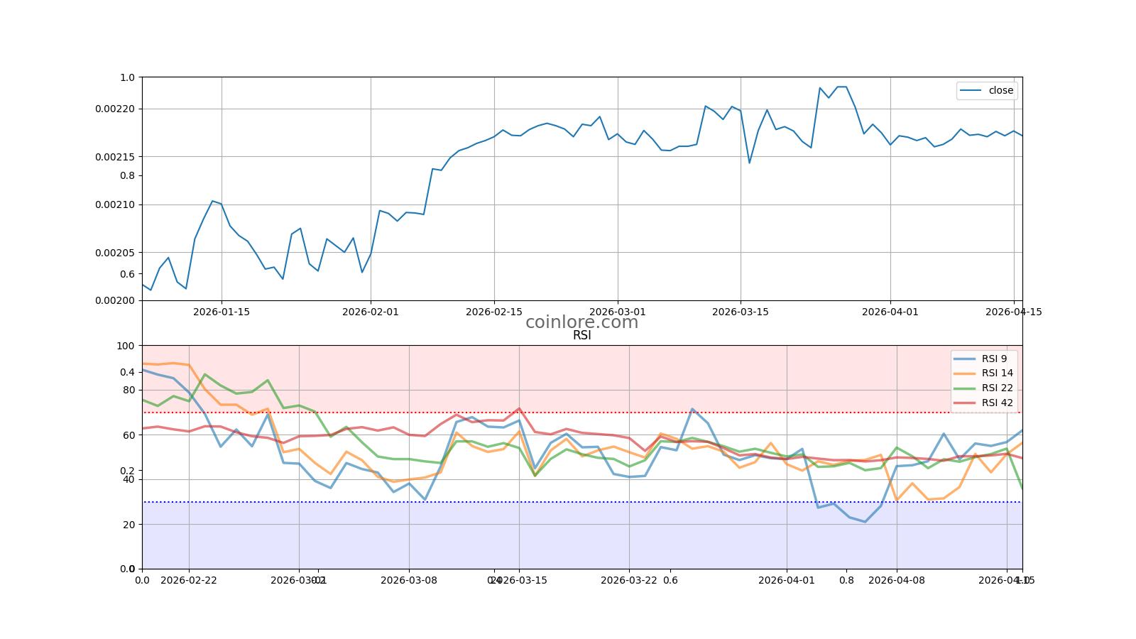 KalyChain RSI indicator