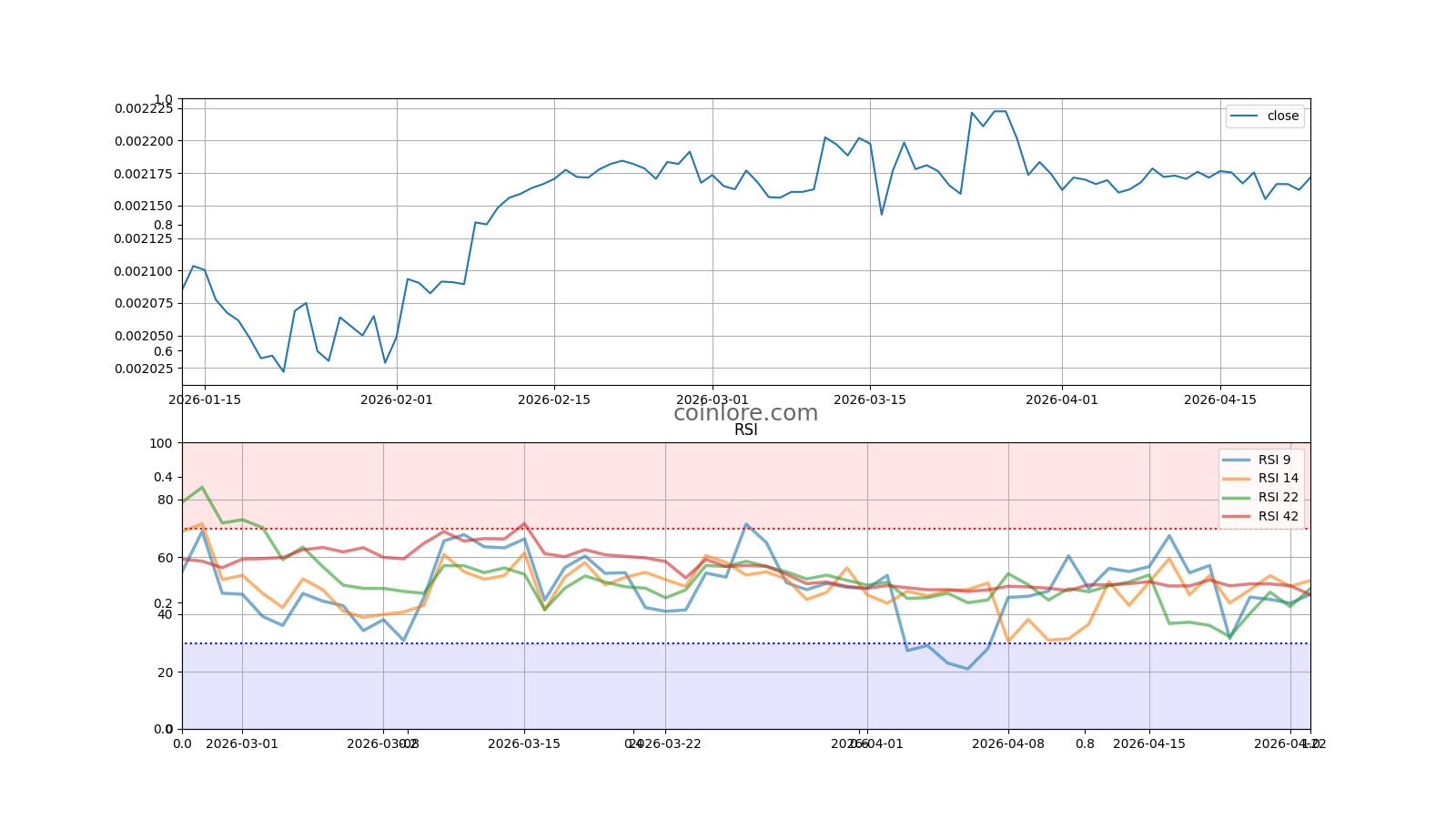 KalyChain RSI indicator