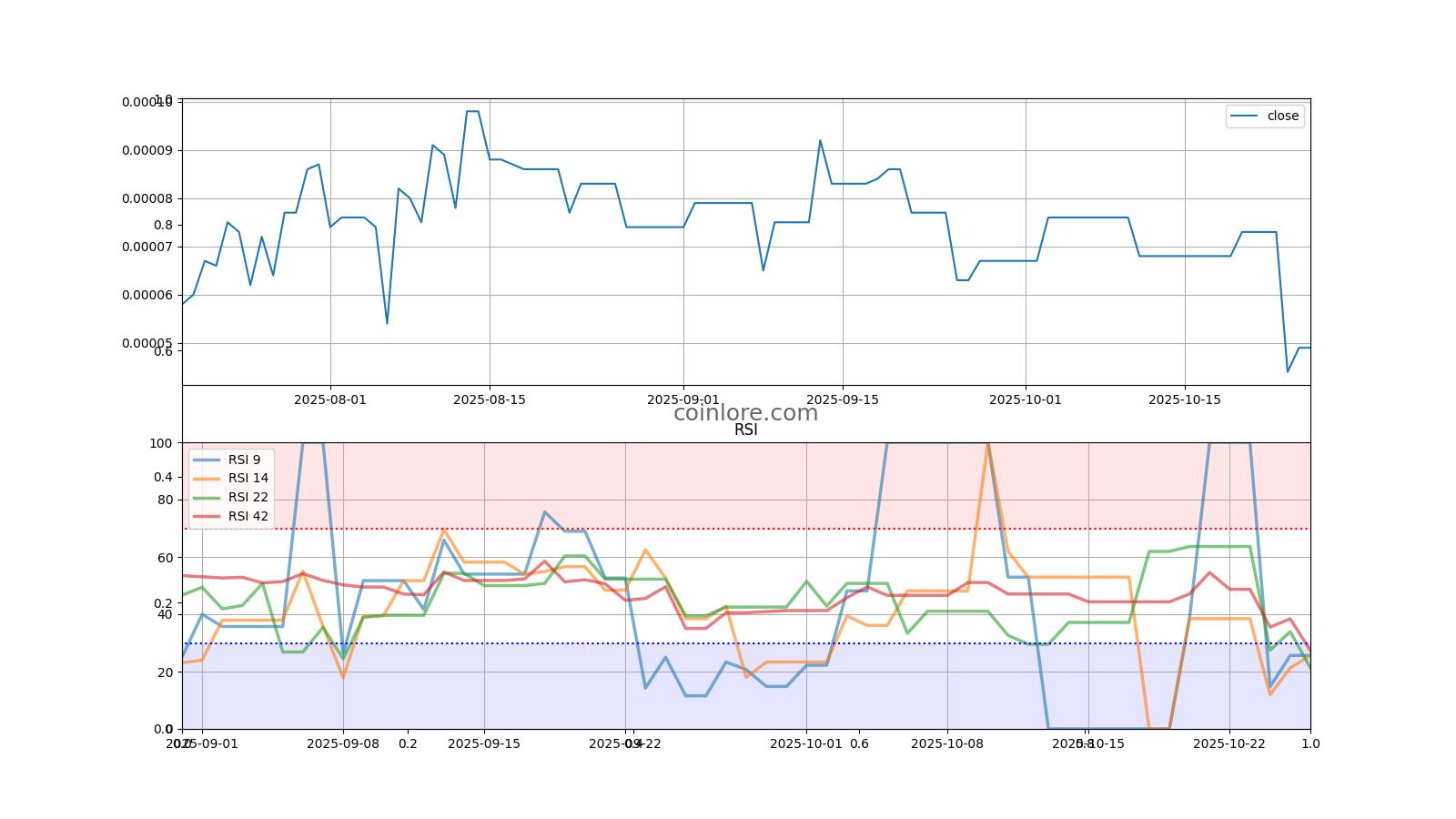 Kambria RSI indicator