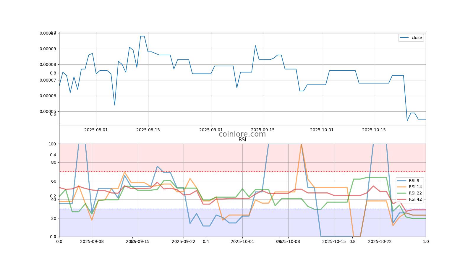 Kambria RSI indicator