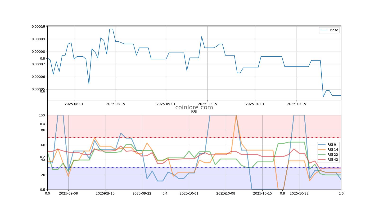 Kambria RSI indicator