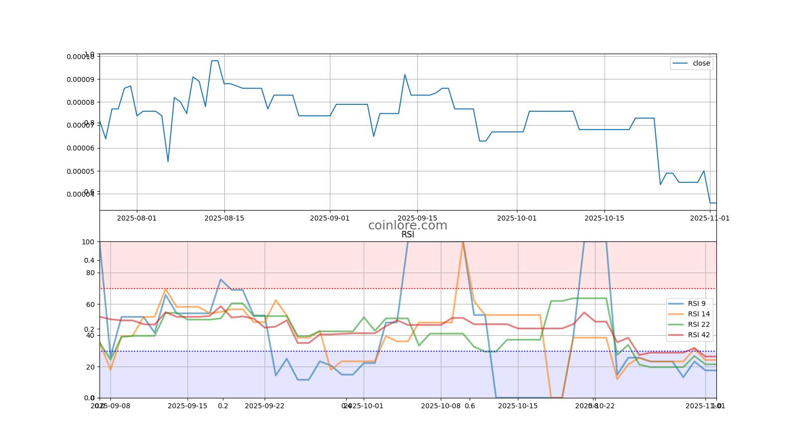 Kambria RSI indicator