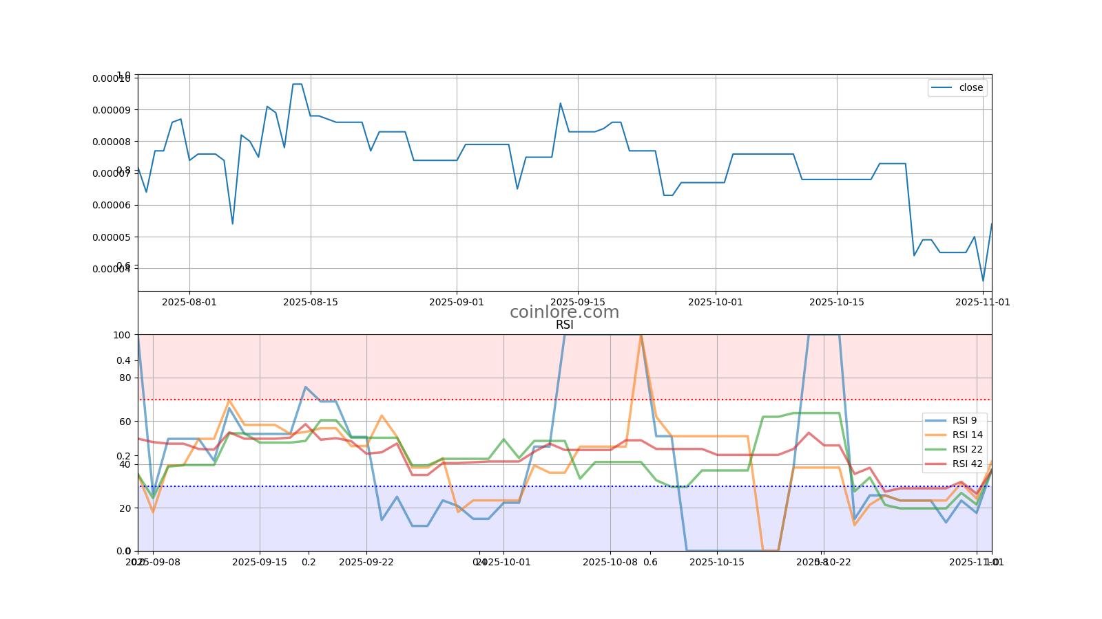 Kambria RSI indicator