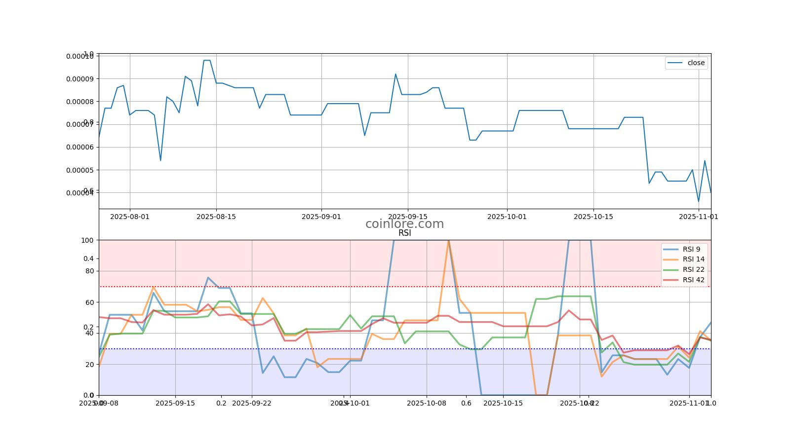 Kambria RSI indicator