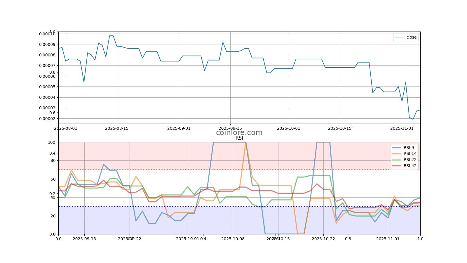 Kambria RSI indicator