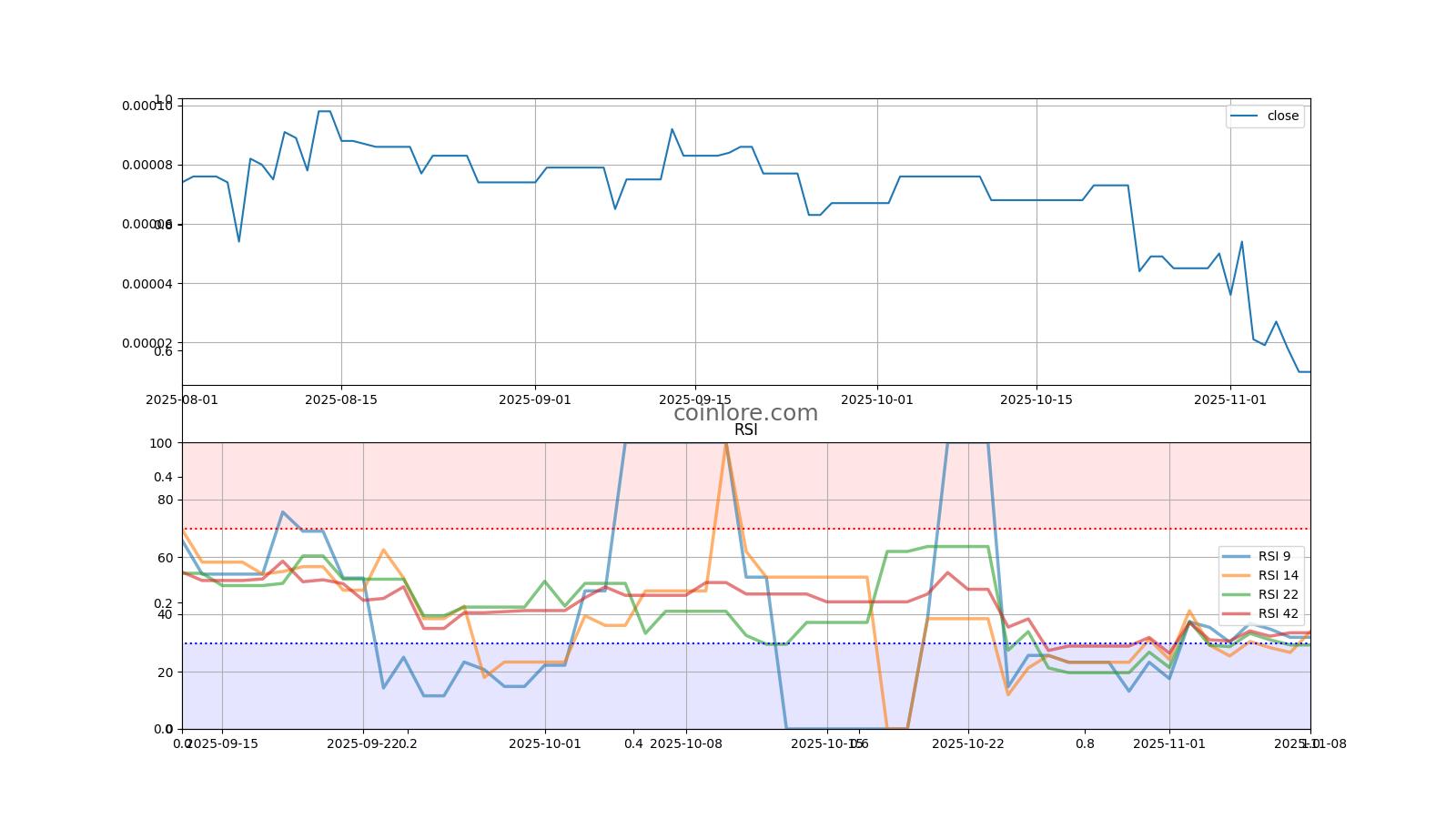Kambria RSI indicator