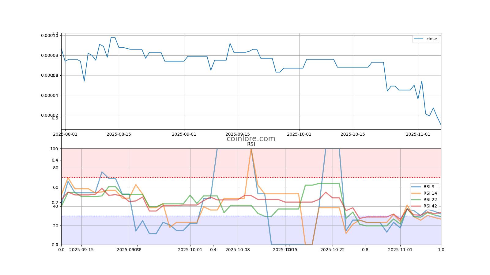Kambria RSI indicator