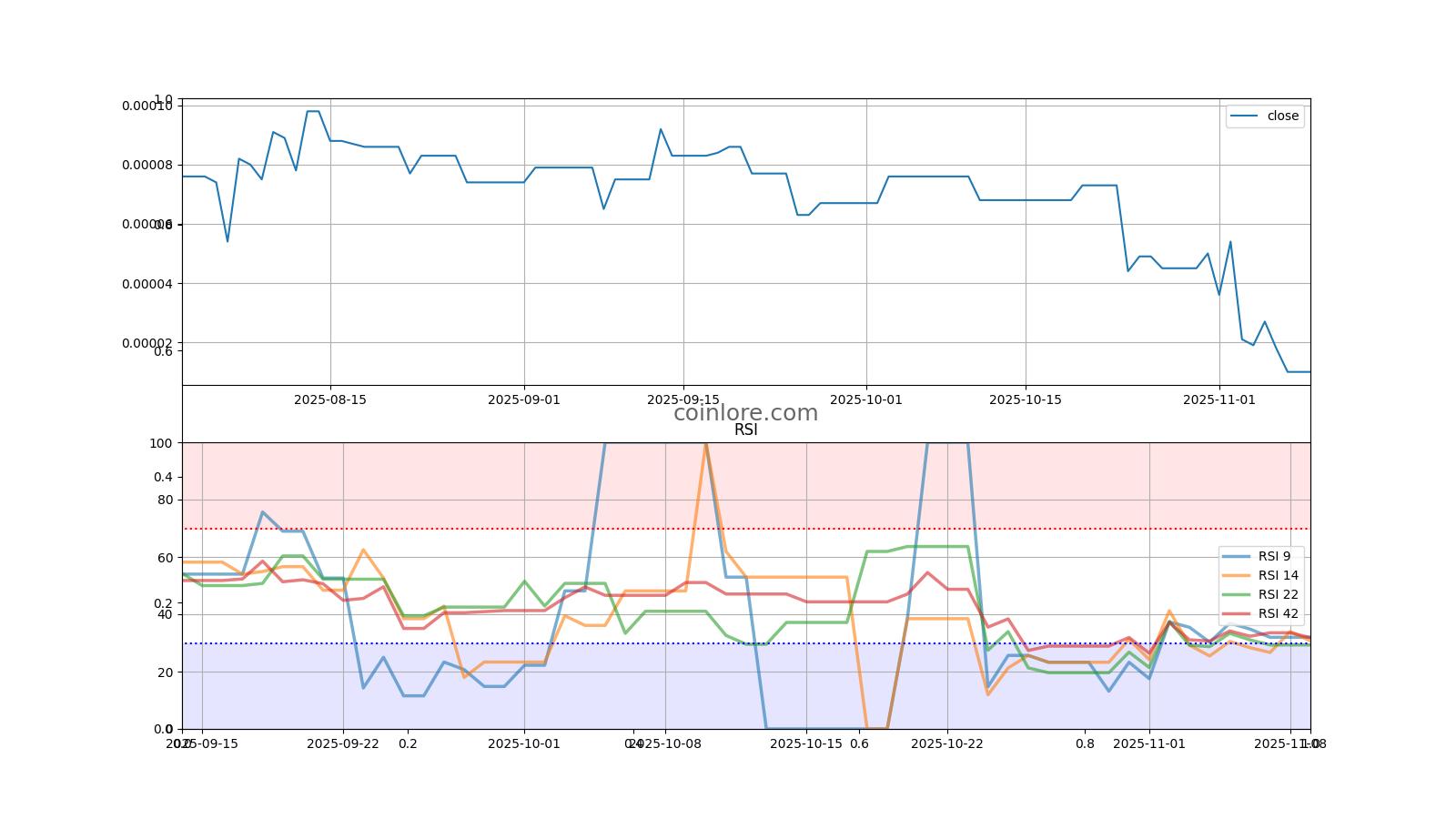 Kambria RSI indicator