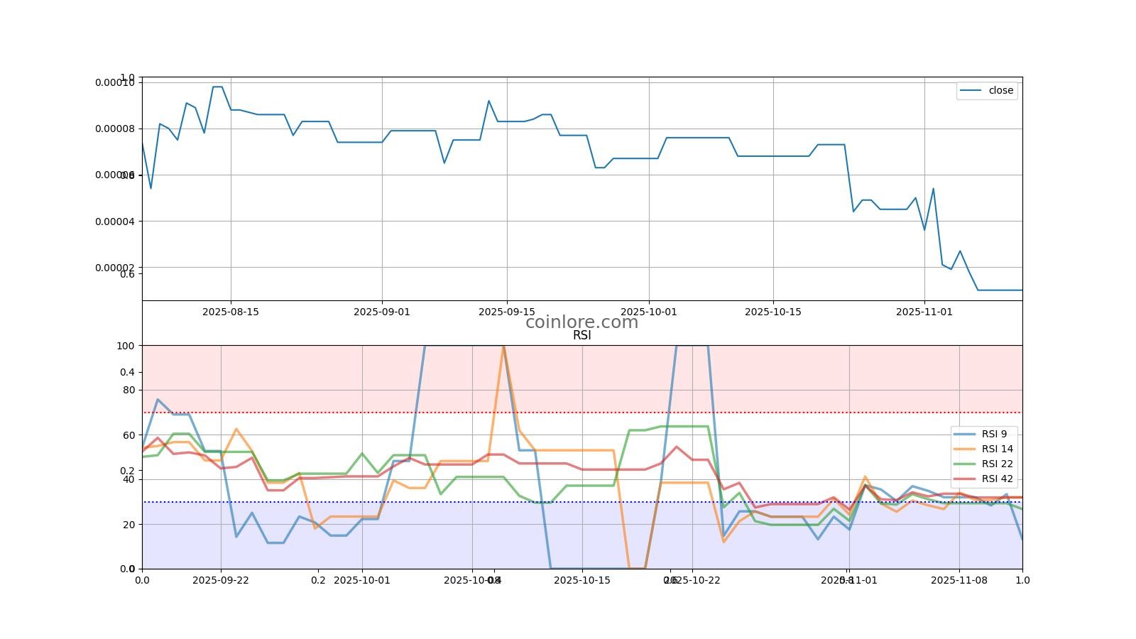 Kambria RSI indicator