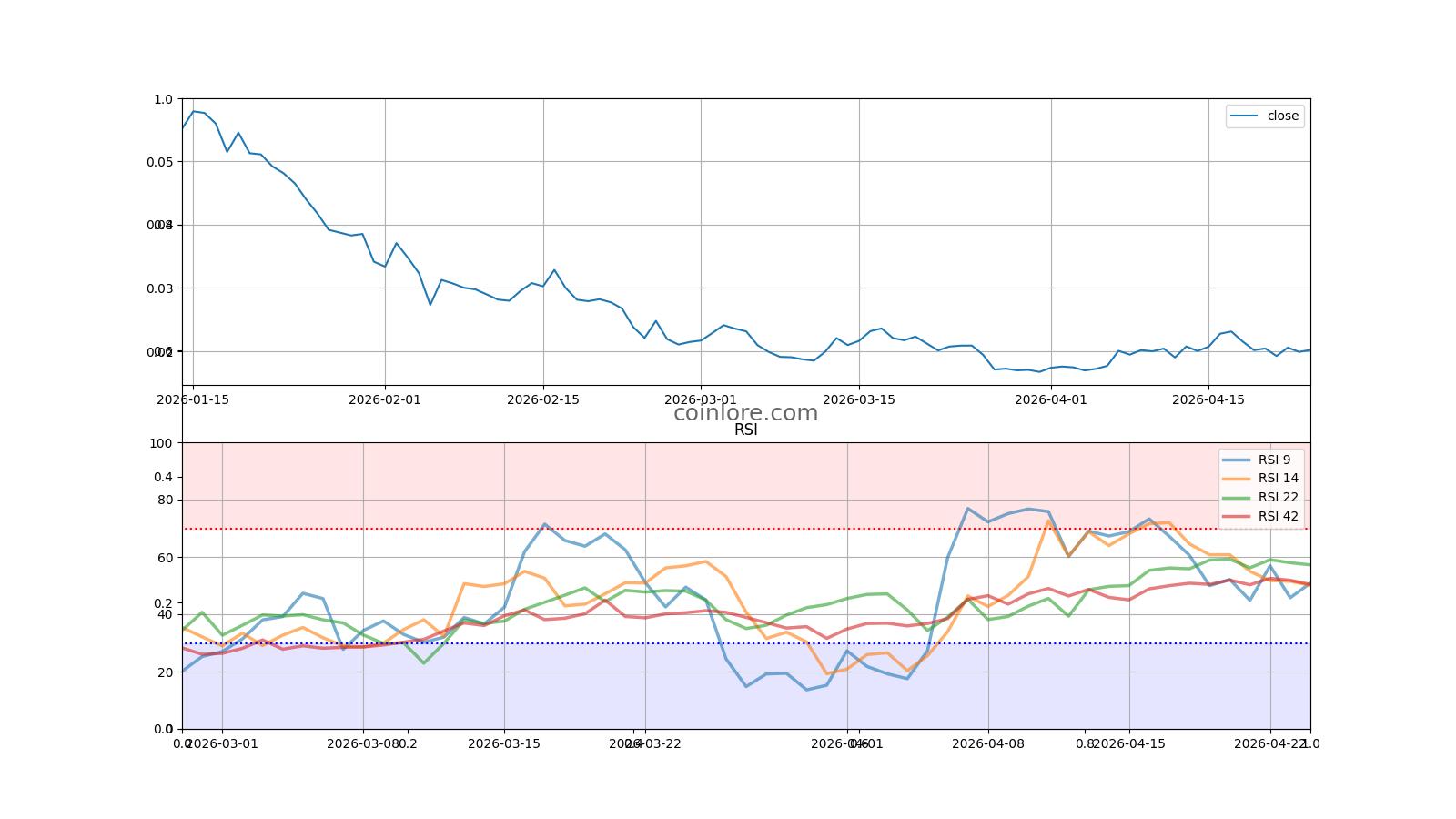 Kamino Finance RSI indicator