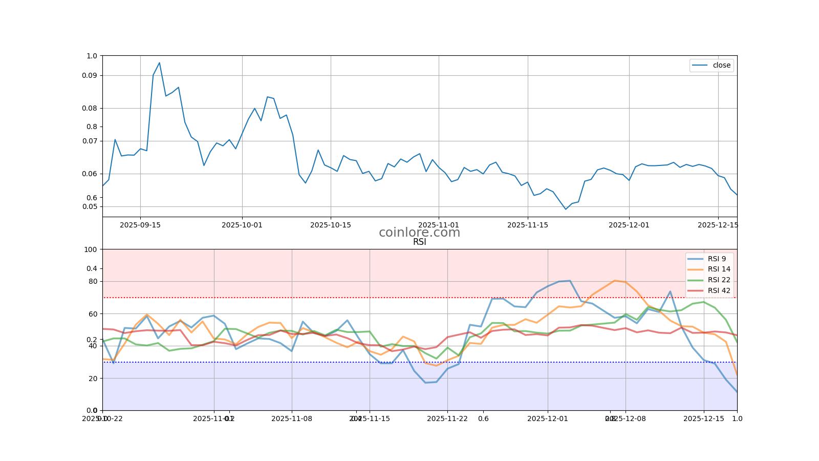 Kamino Finance RSI indicator