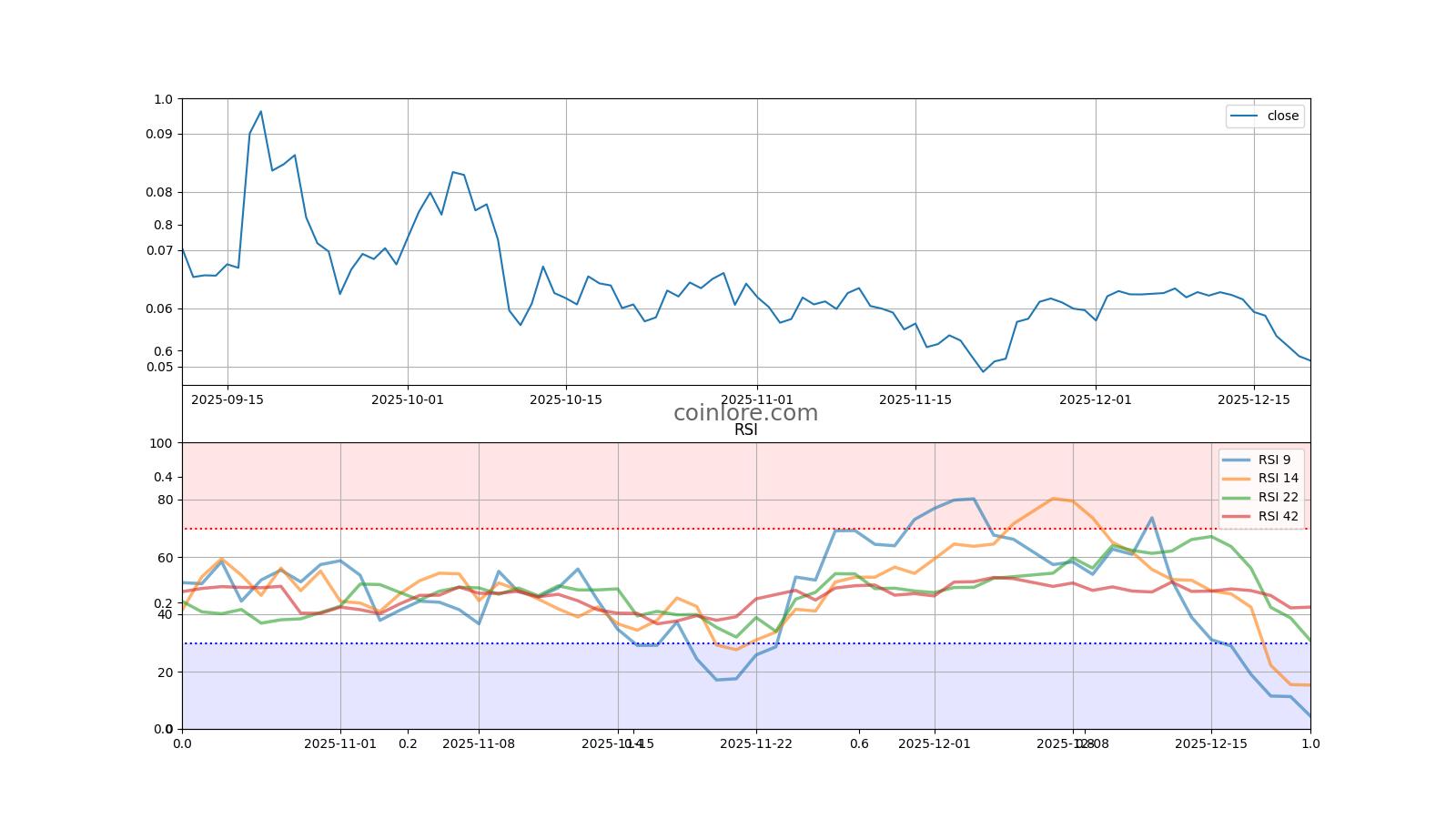 Kamino Finance RSI indicator