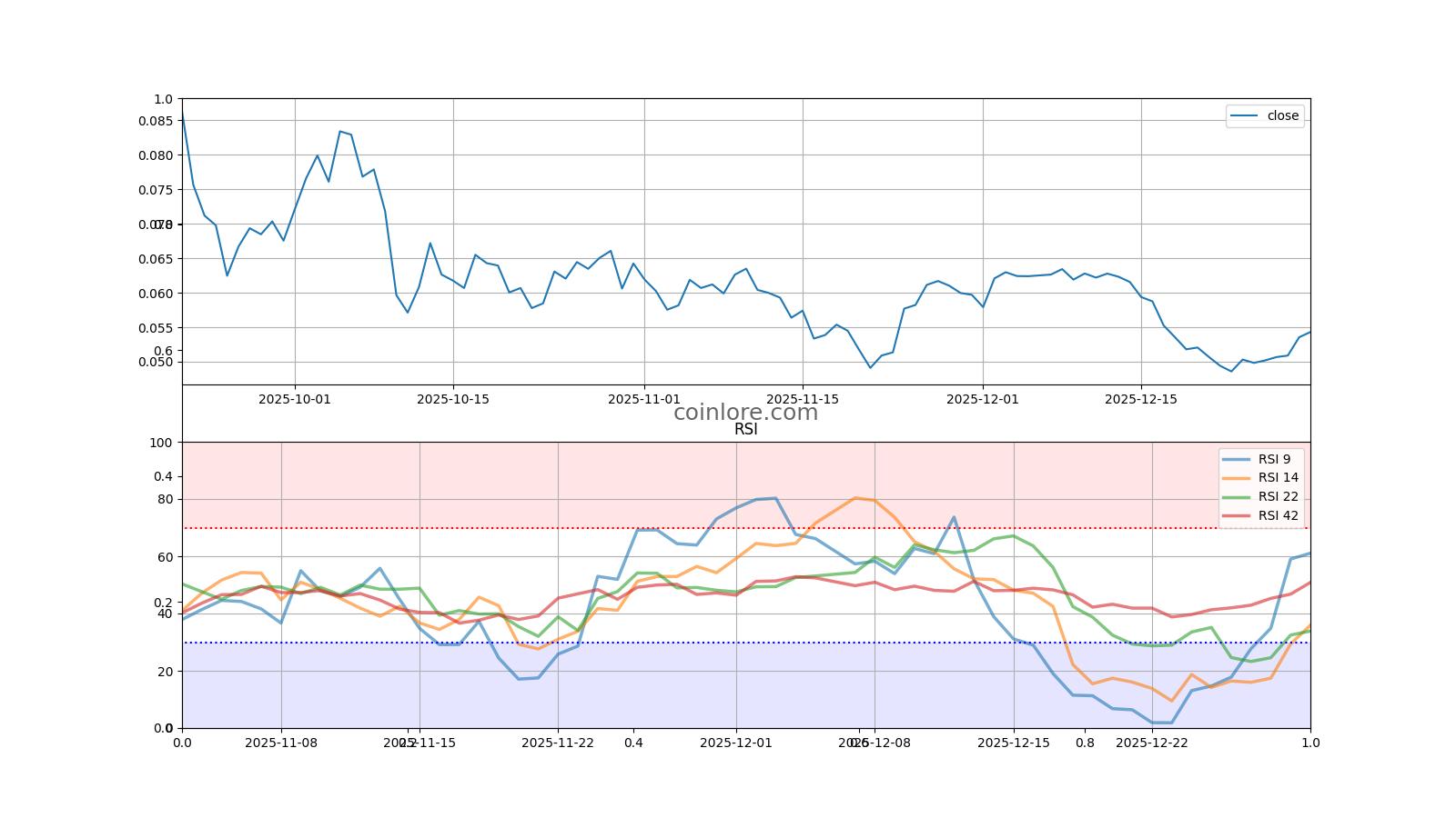 Kamino Finance RSI indicator