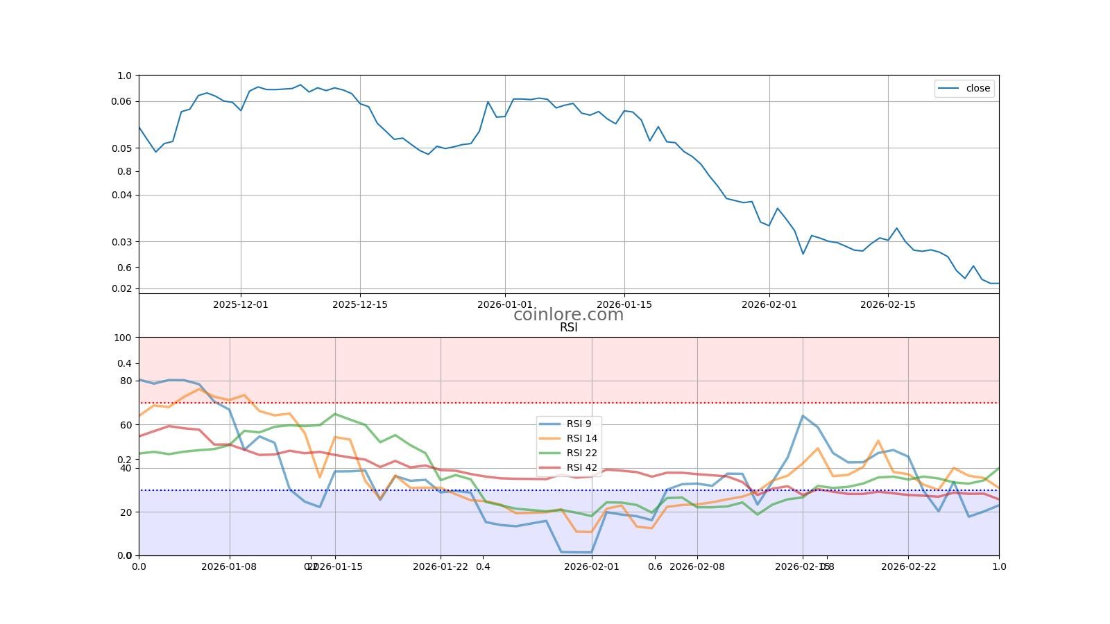 Kamino Finance RSI indicator