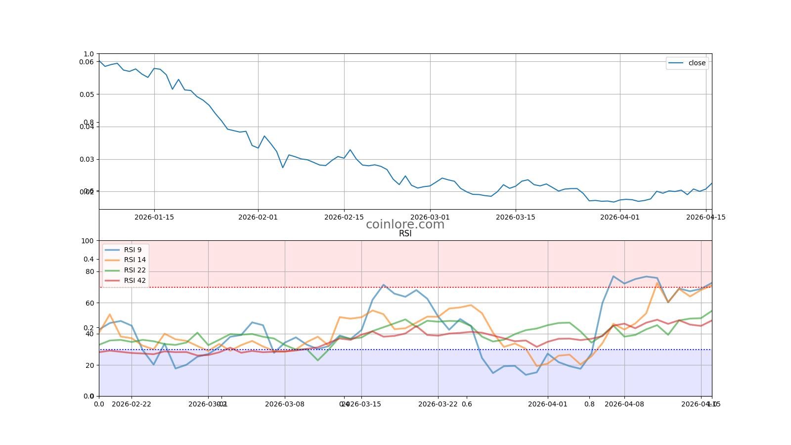 Kamino Finance RSI indicator