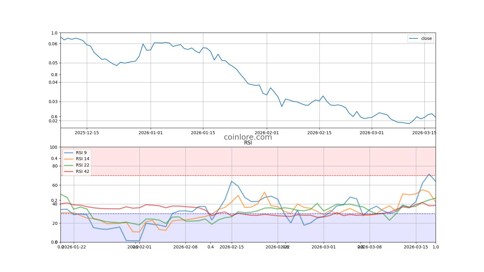 Kamino Finance RSI indicator