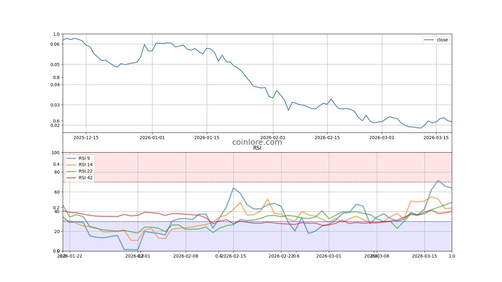 Kamino Finance RSI indicator