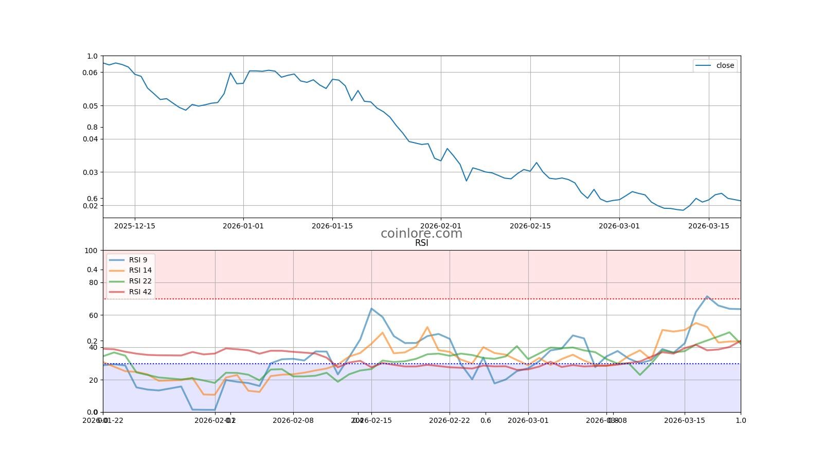 Kamino Finance RSI indicator