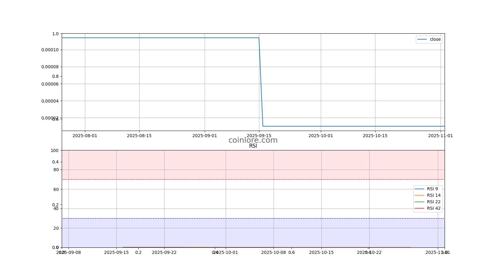 Kampay RSI indicator