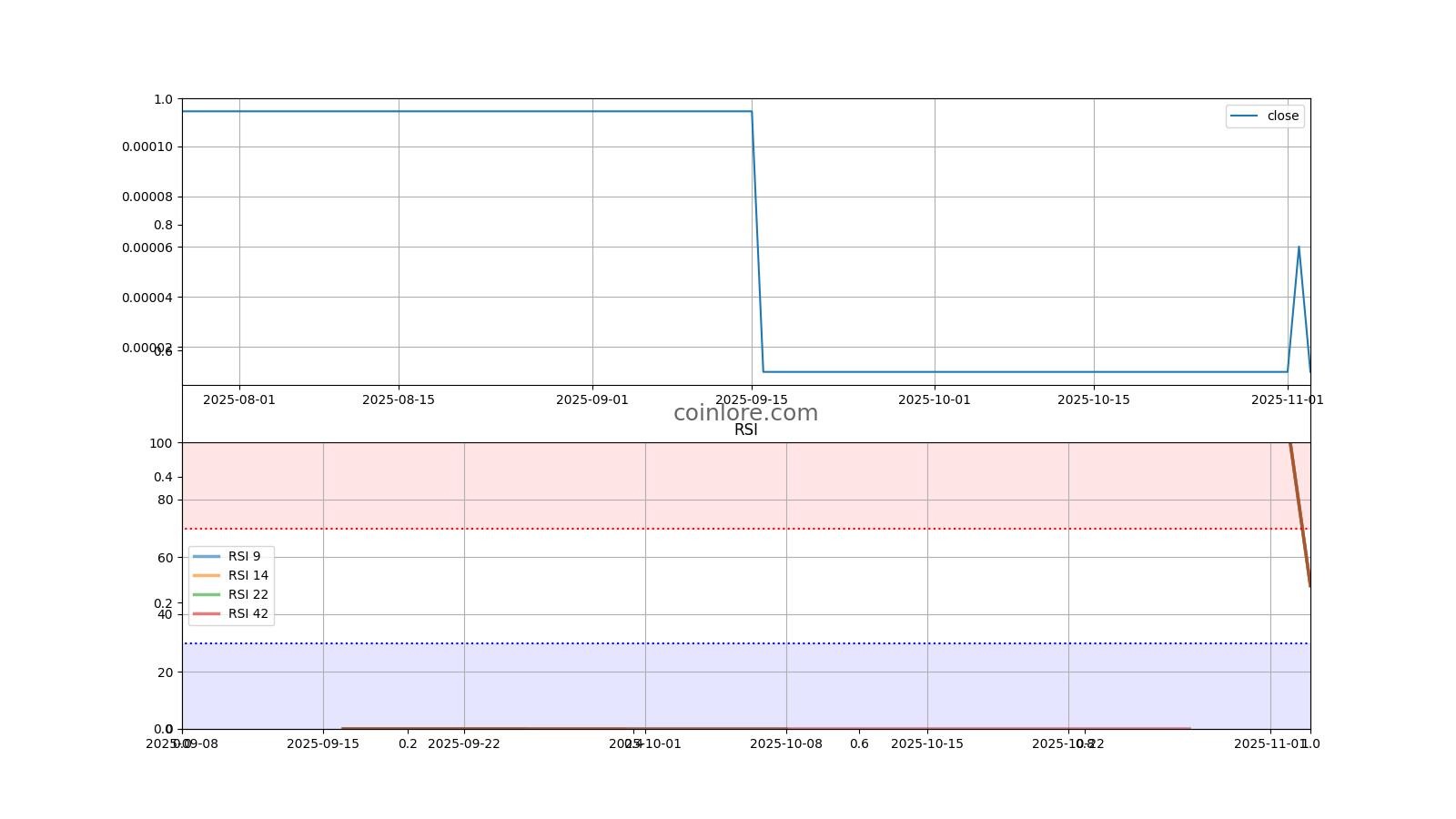 Kampay RSI indicator