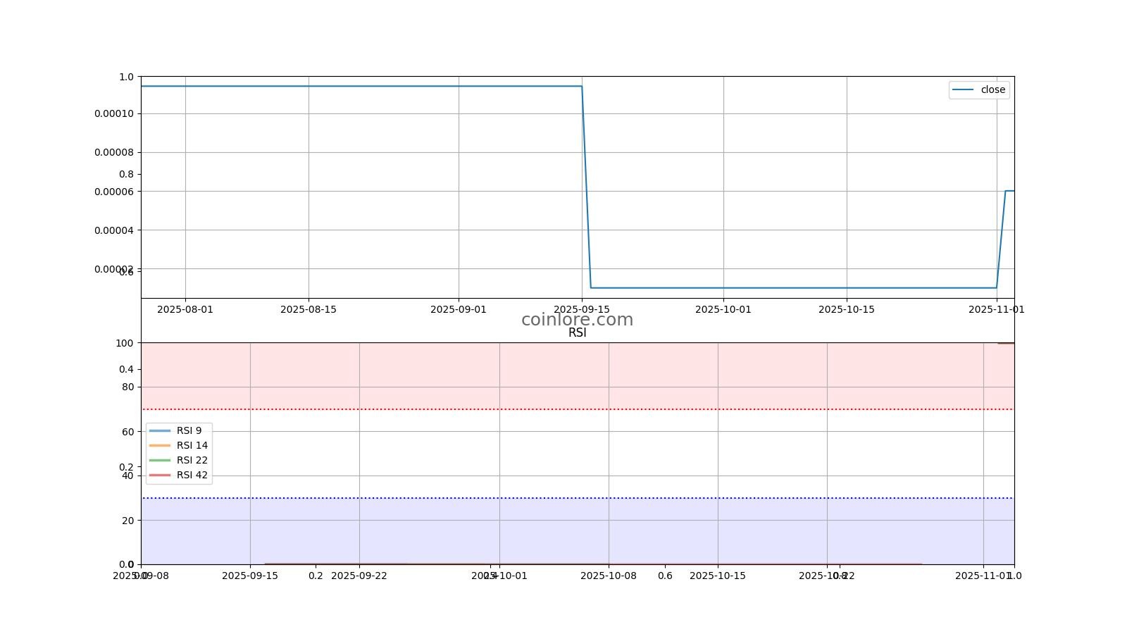 Kampay RSI indicator