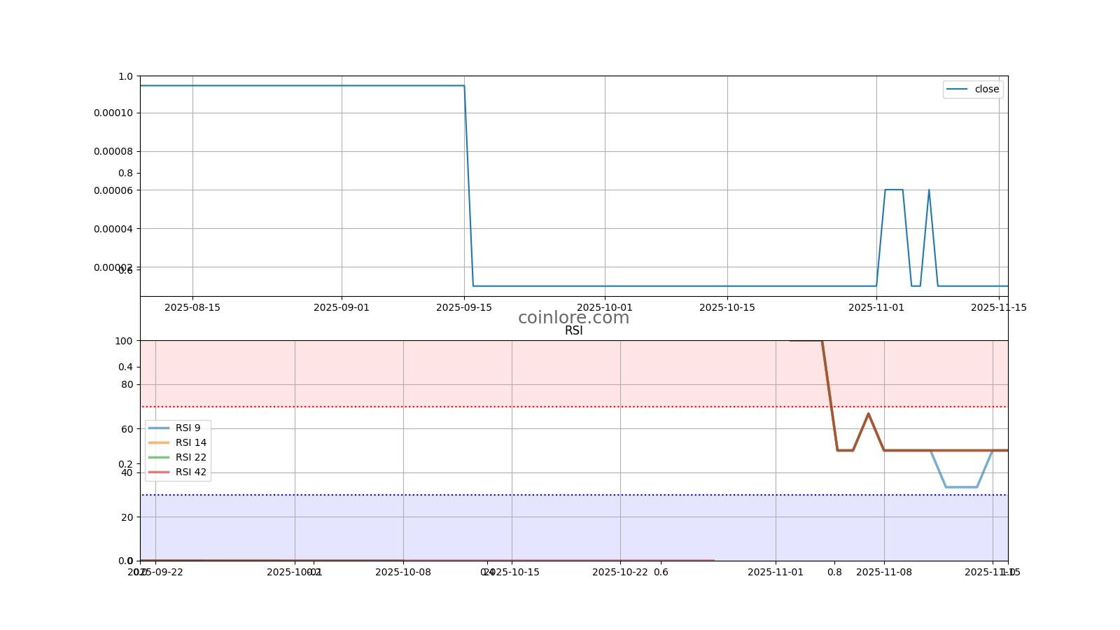 Kampay RSI indicator