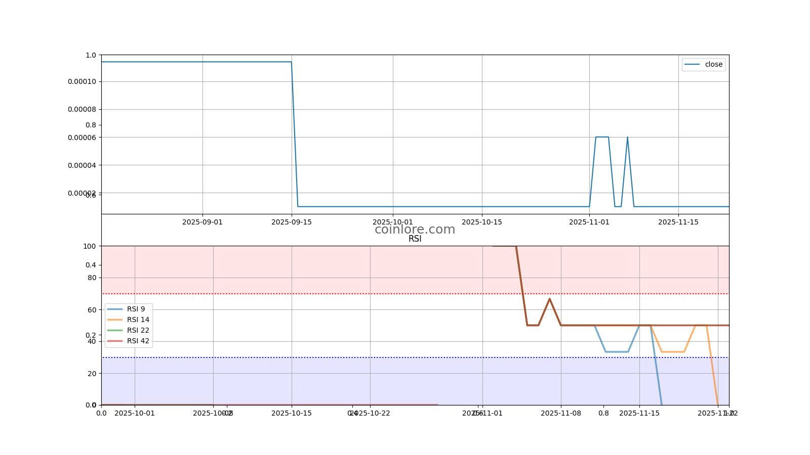 Kampay RSI indicator