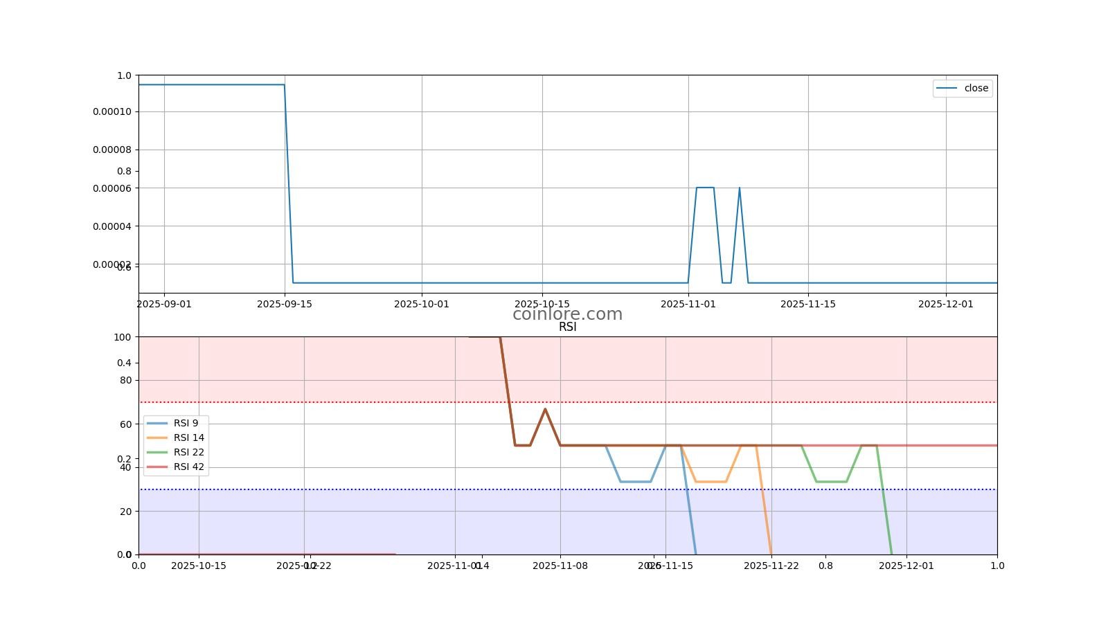 Kampay RSI indicator