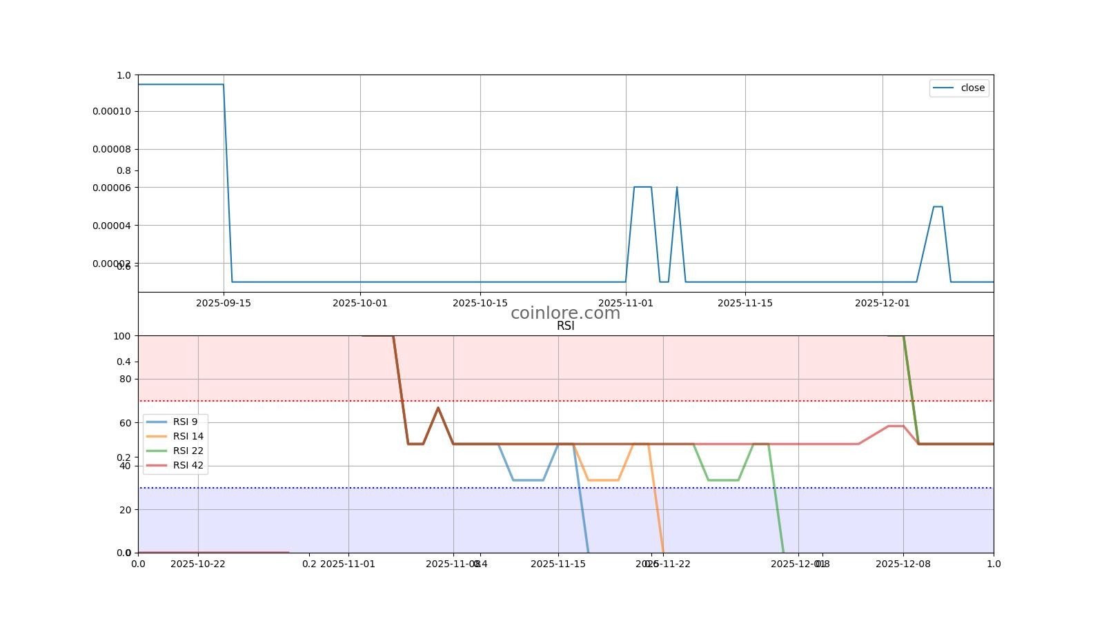 Kampay RSI indicator