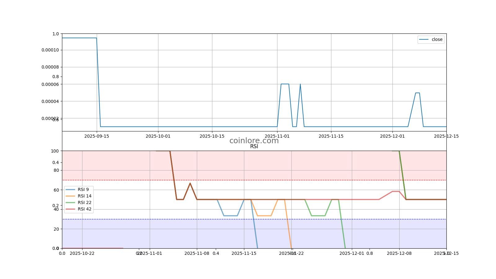 Kampay RSI indicator