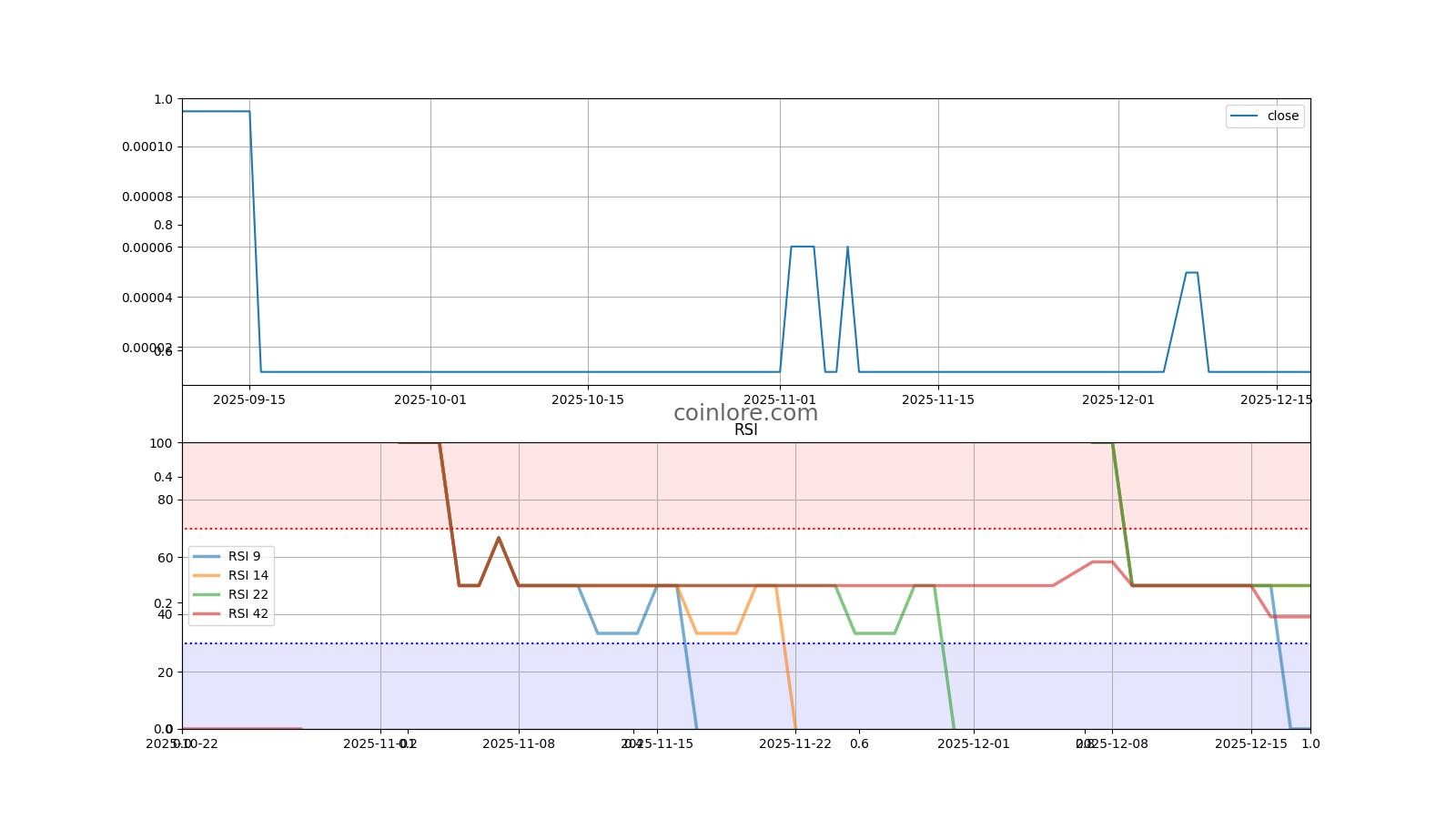 Kampay RSI indicator