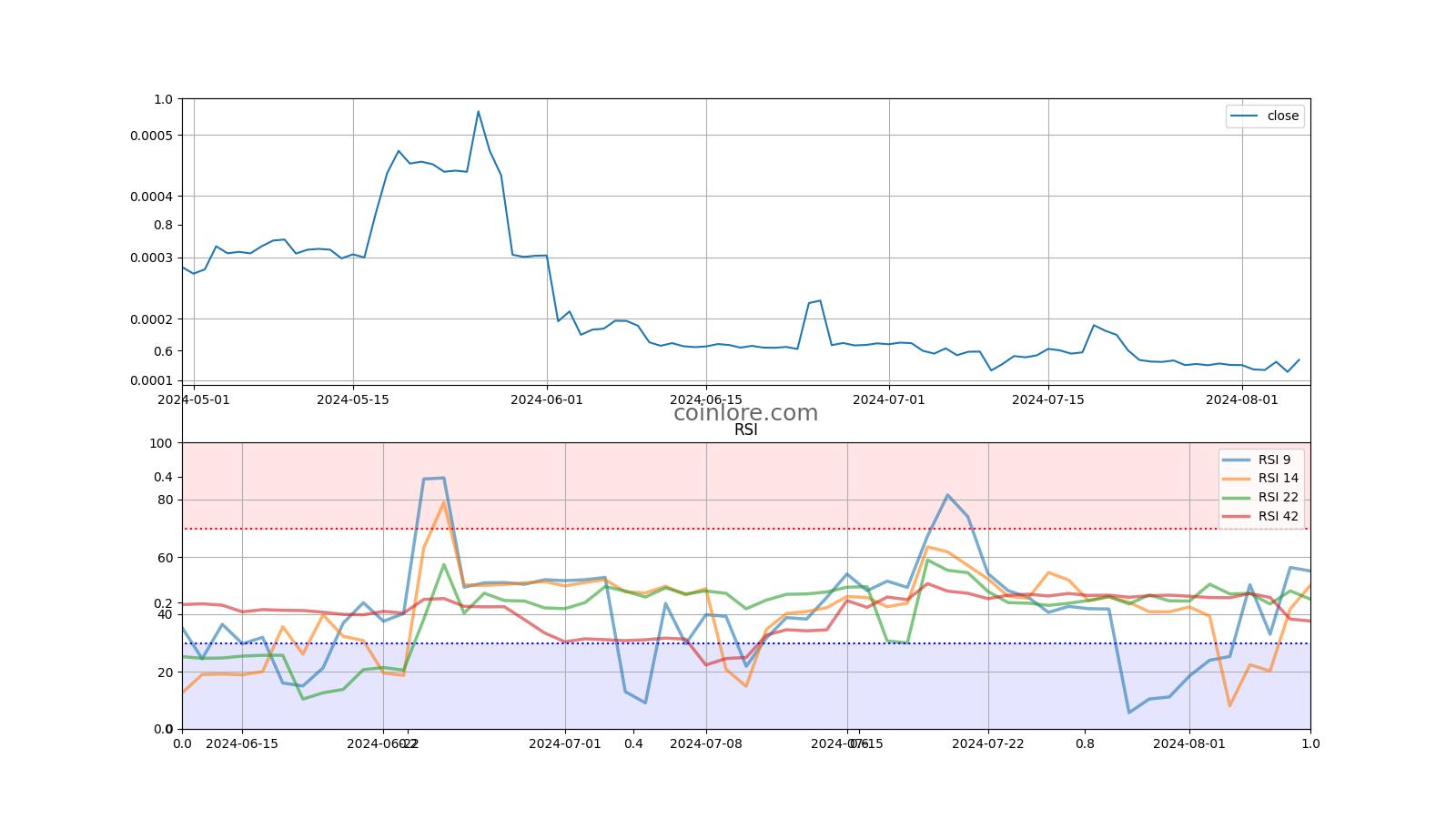 Kampay RSI indicator