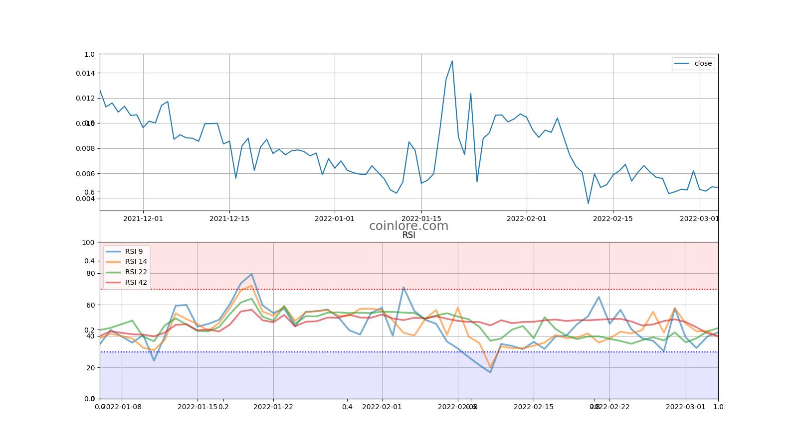 Kampay RSI indicator