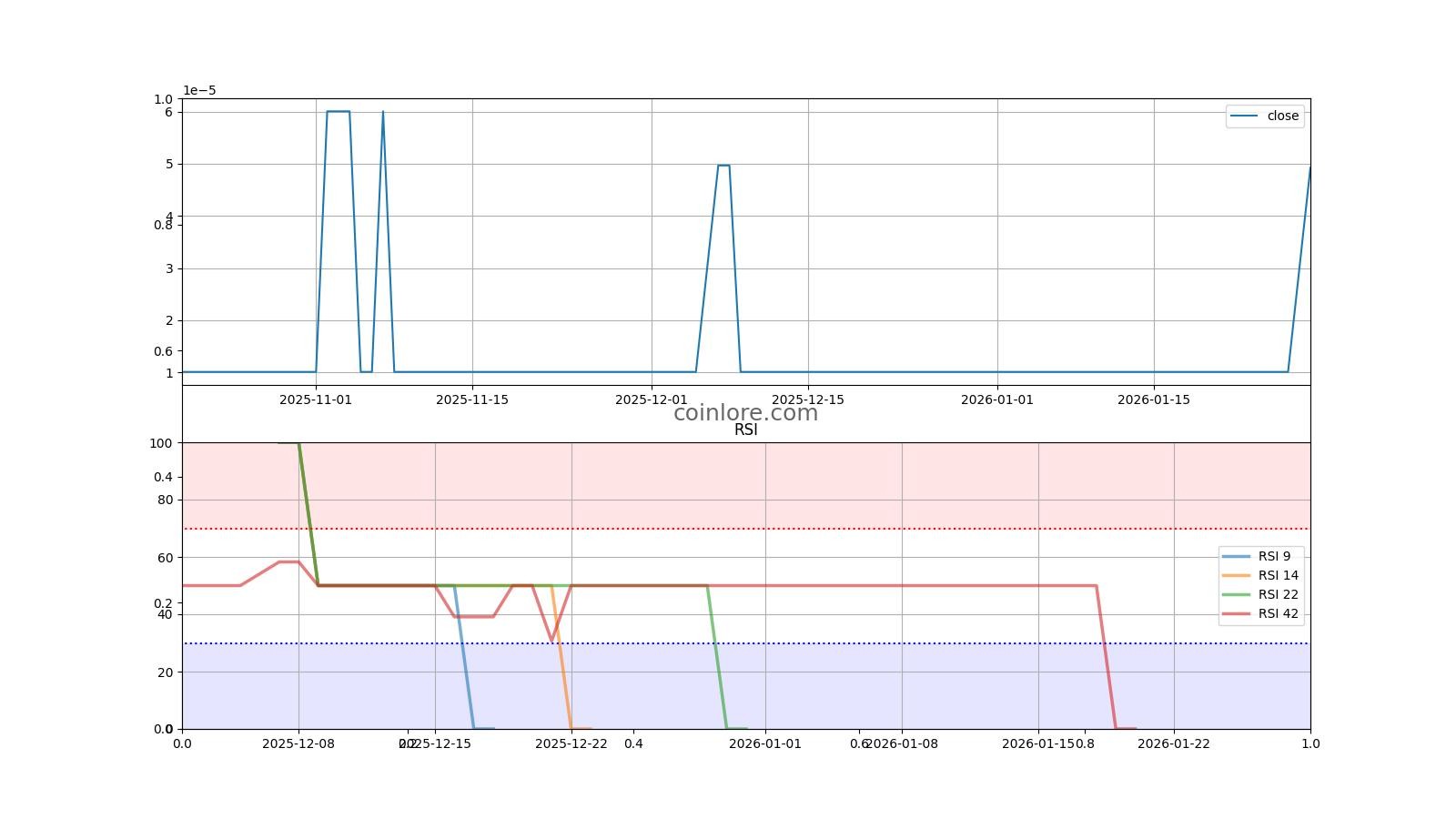 Kampay RSI indicator